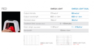 Omega dual led light with IPL for pdt photodynamic therapy & skin ...