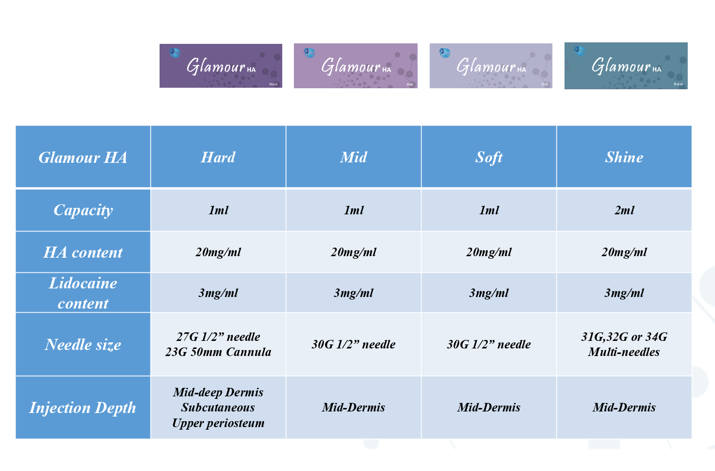 How to choice the best hyaluronic acid for Hyaluron Pen needle free ...